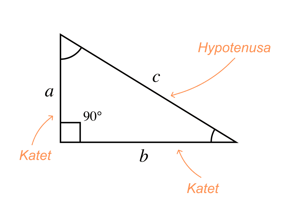 Vad är Pythagoras sats?