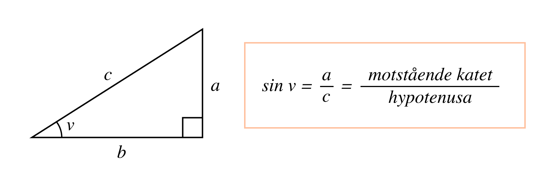 Allt om sin, cos och tan