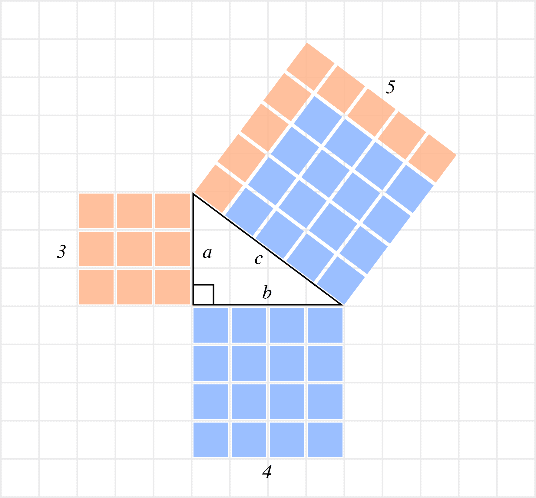 Vad är Pythagoras sats?