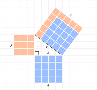 Vad är Pythagoras sats?