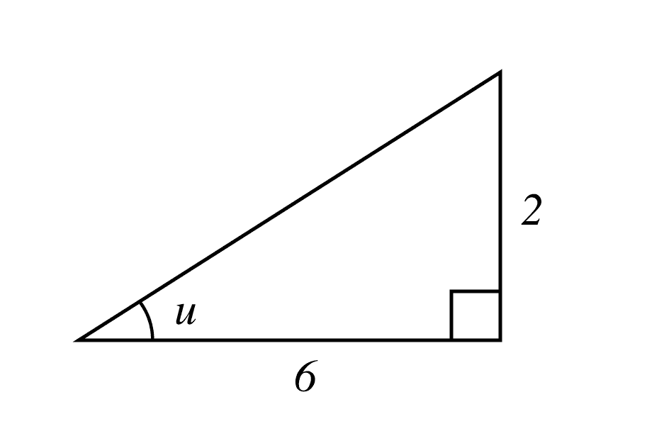 Allt om sin, cos och tan